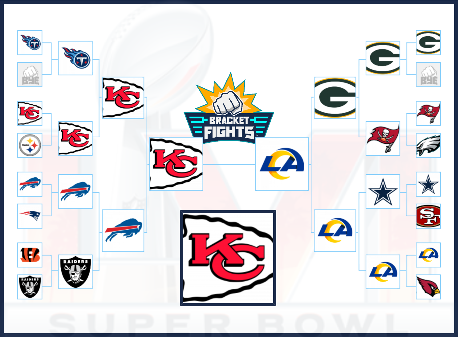 NFL 2021 2022 Playoffs Brackets Community Rank BracketFights NFL 2021 2022 Playoffs Brackets Community Rank BracketFights
