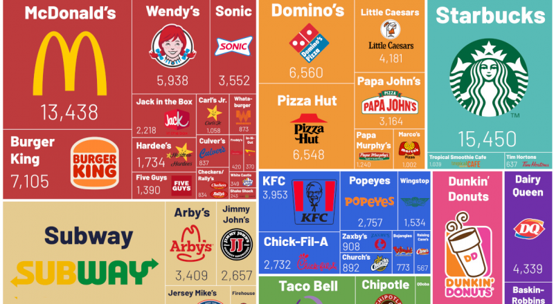 Canadian Fast Food Bracket remix Bracket - BracketFights