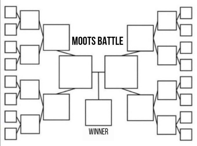 Moot battle 8-7-2024 Bracket - BracketFights