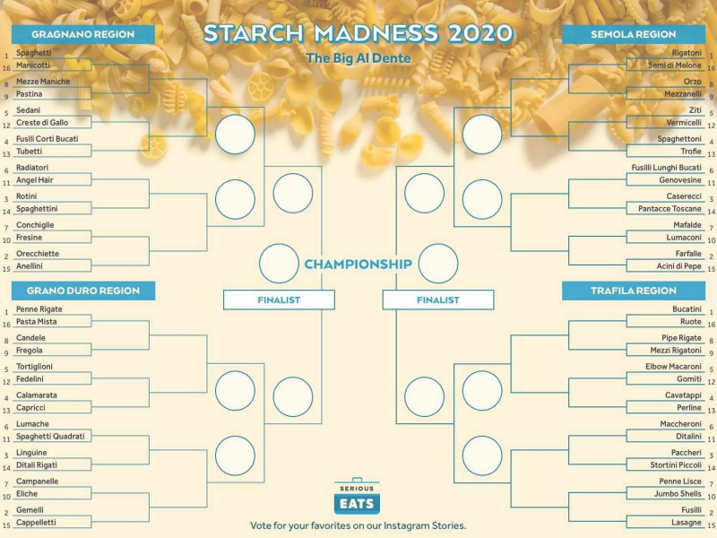 Starch Madness Bracket - BracketFights