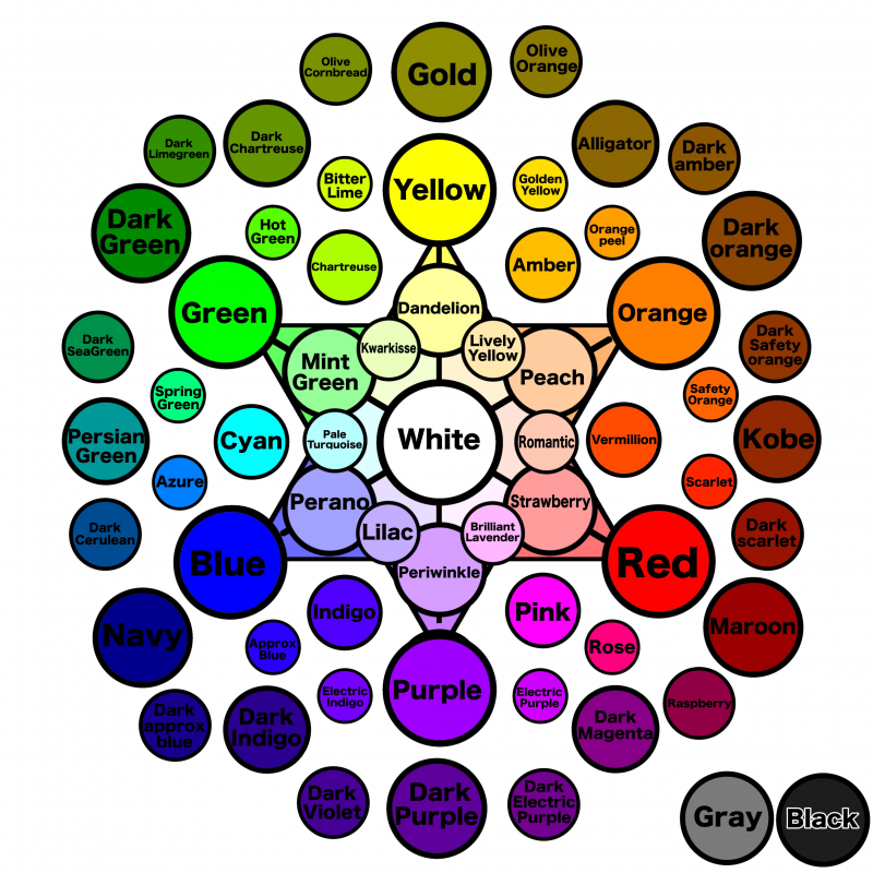 The Best Color Matchup Bracket - BracketFights