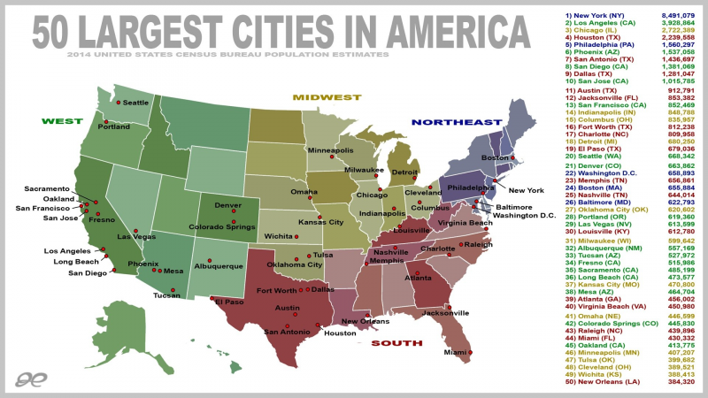 Top 50 US Cities by Population Bracket - BracketFights